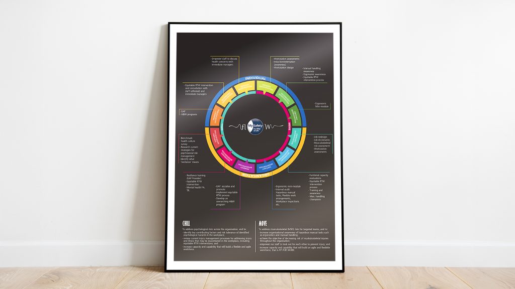 CoA Flow Poster Mockup - Alpha State